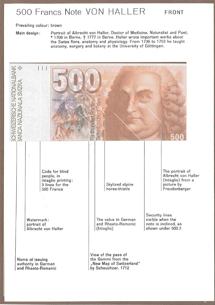 Mes Collections - Billets de banque Suisses