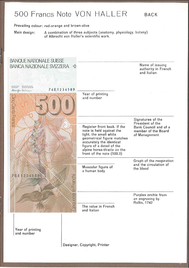 Mes Collections - Billets de banque Suisses